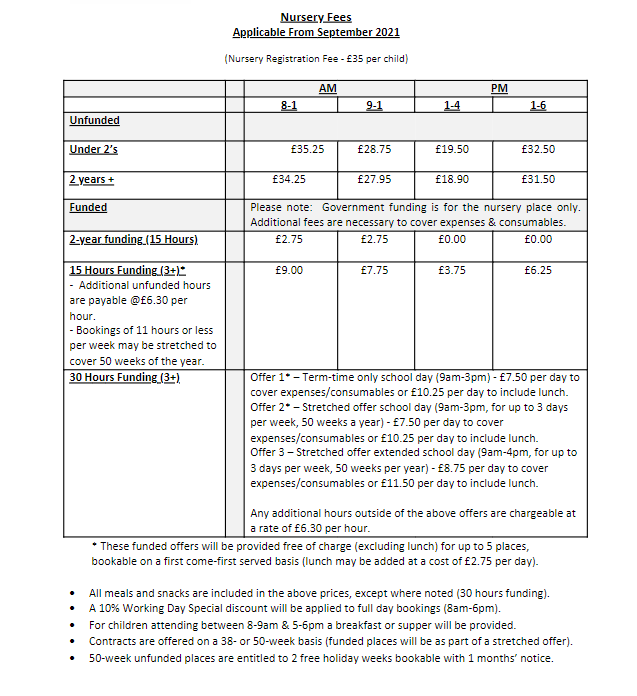 Nursery Fees | Nursery & Forest School in Bexhill | Charters Ancaster